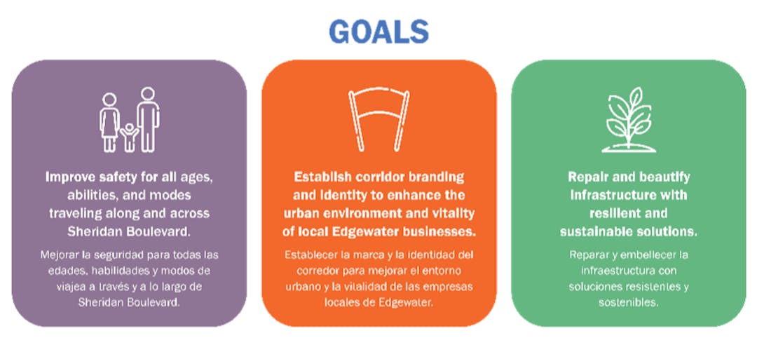 Sheridan Corridor Multimodal Plan | Envision Edgewater